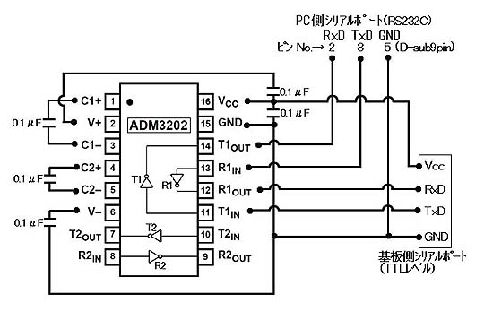 おニッコ倶楽部：玄箱Pro：シリアルコンソール